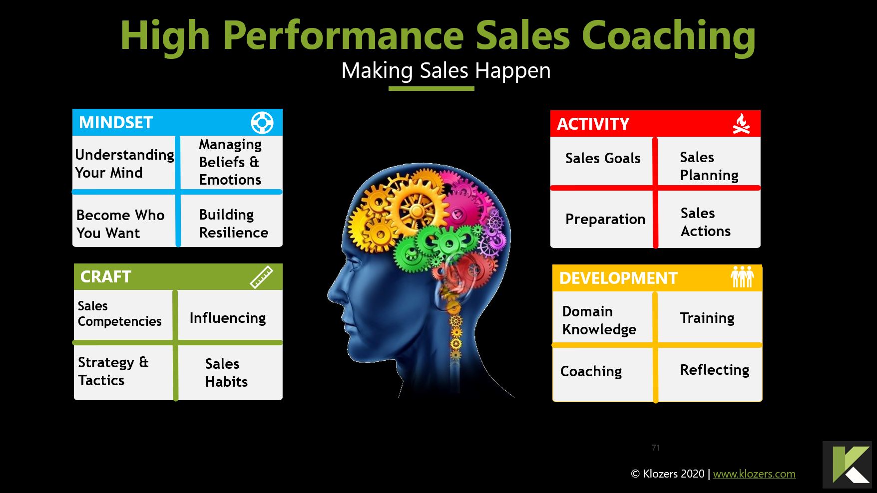 Coaching Sales Behaviours | Bringing out the Best - Klozers